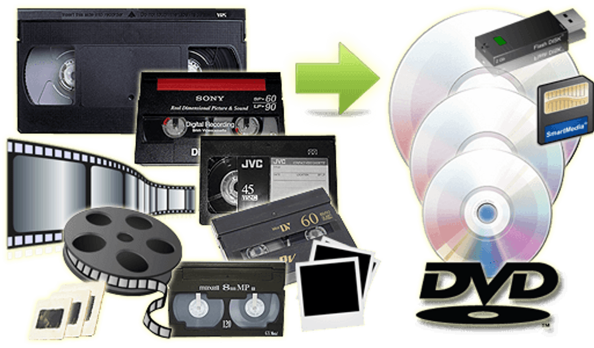 Convertemos Sua Fitas Vhs , Mini Dv, Dvcam e Hdv para Dvd Ou Blu-ray e Formato Digital Mp4 ...