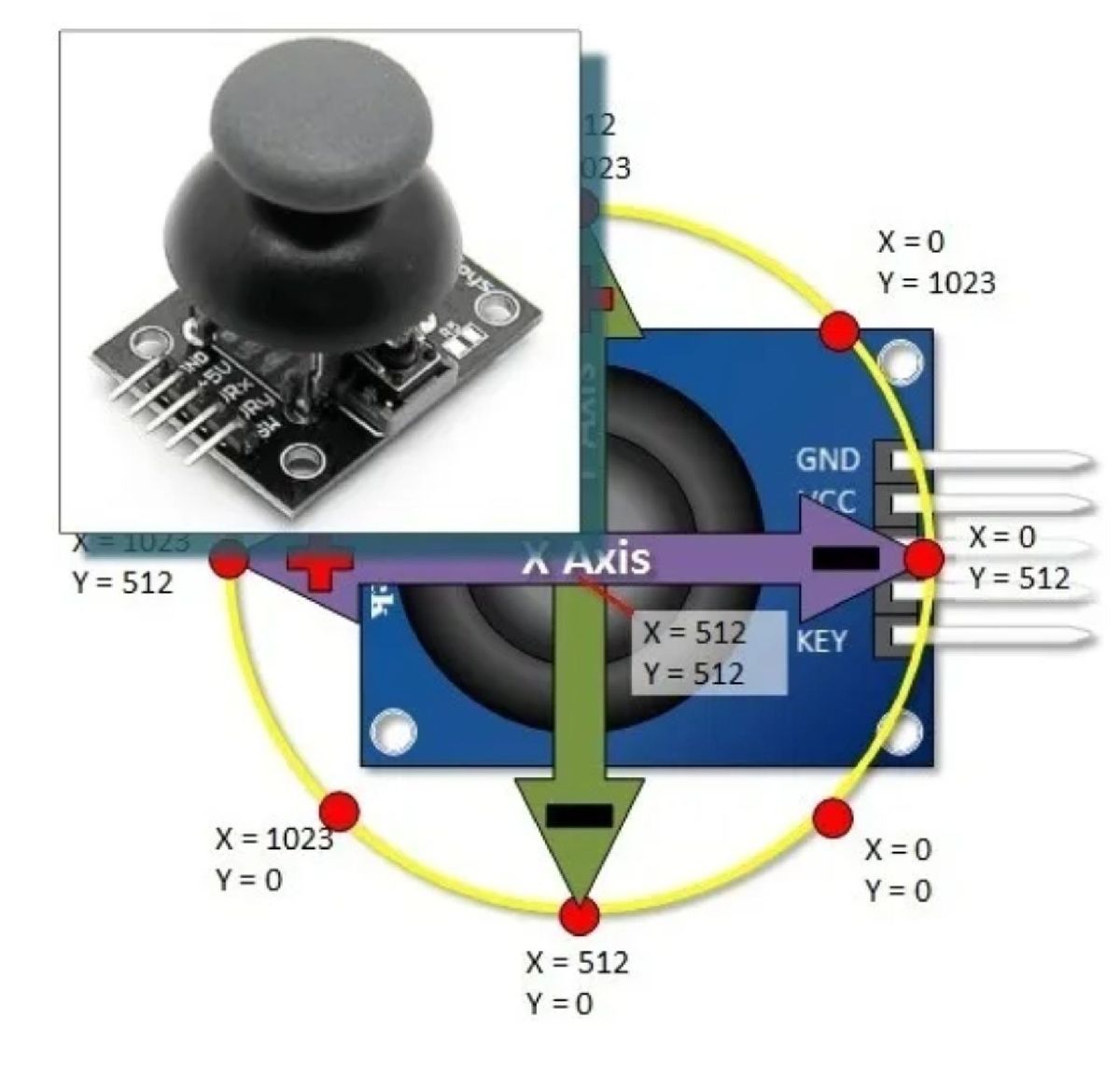 Joystick Arduino 3 Eixos | Computador Notebook Joystick Arduino 3 Eixos Nunca Usado 68672094 ...