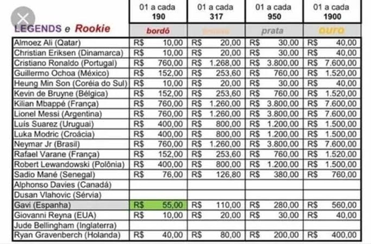 Lionel Messi Legend Gold Extra Sticker Álbum Qatar 2022. | Livro Panini ...