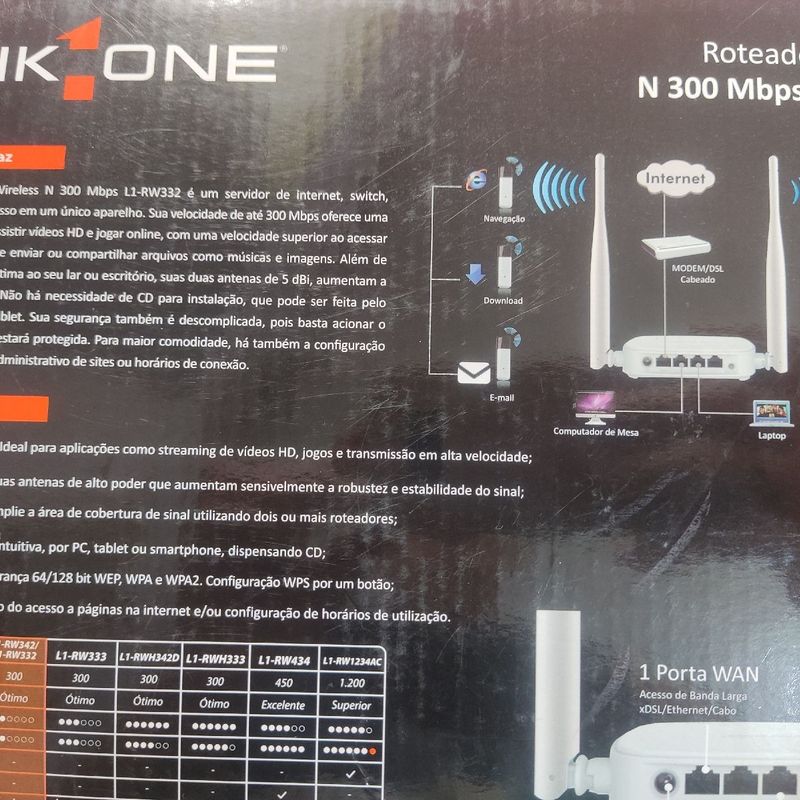 Roteador Multiplicador de Sinal Link One 300 Mbps | Link One Roteador Multiplicador de Sinal Link One 300 Mbps | Link One